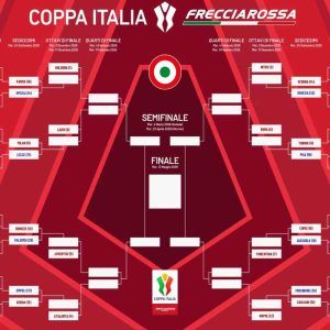 Coppa Italia, quando gioca la Roma? La possibile avversaria e le partite da seguire